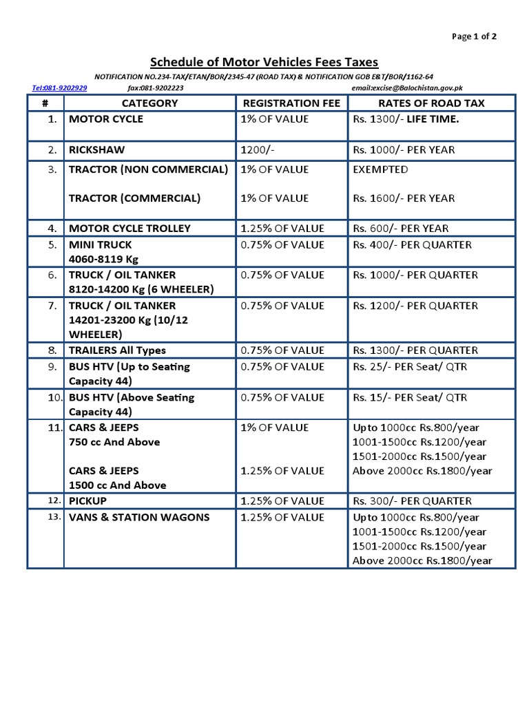 Schedule of Motor Vehicles Fees Taxes: # Category Registration Fee ...