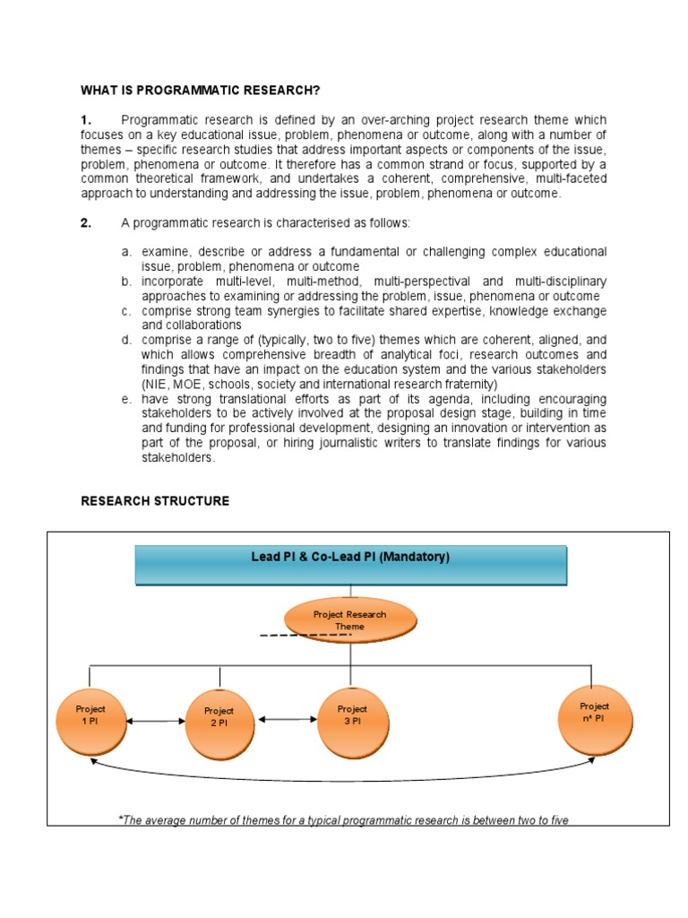 Programmatic Research Summary (21 Mar) | PDF | Business