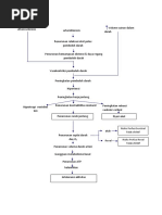 Pathway Hipertensi | PDF