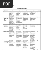 One Act Play Rubric | PDF | Human Communication | Communication