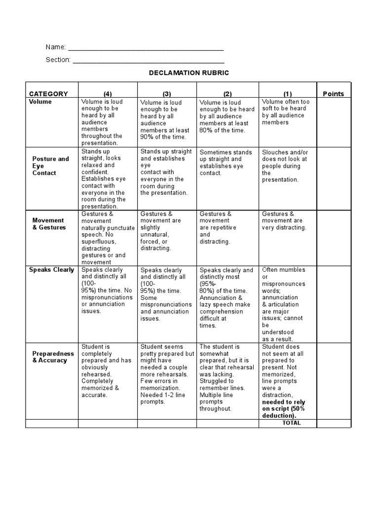 Declamation Rubric | PDF | Human Communication | Communication