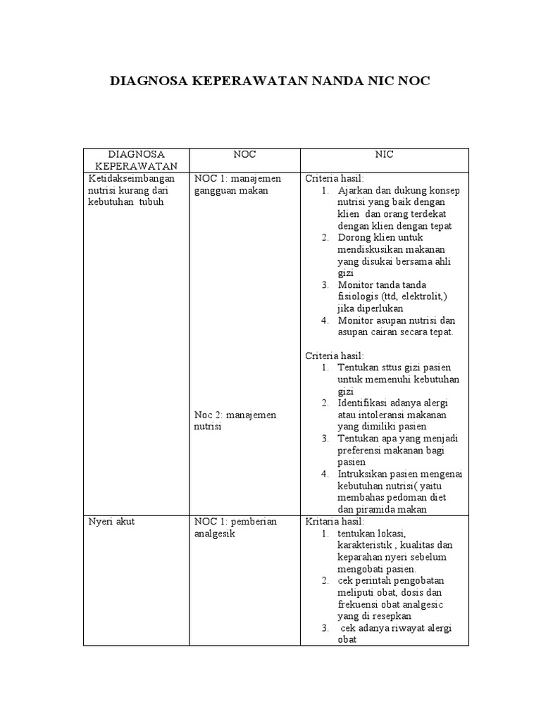 Diagnose Keperawatan Nanda Nic Noc | PDF