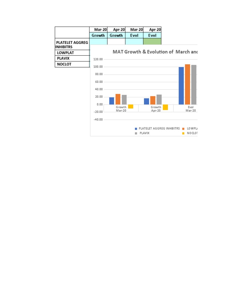 IMS Analysis Working | PDF | Sanofi
