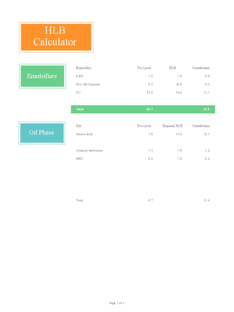 HLB Values and Emulsifier Calculator | PDF