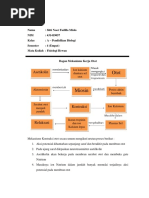 Mekanisme Kerja Otot Saat Kontraksi Dan Relaksasi | PDF