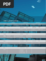Euroclass EN 13501-1 Fire Classifications | PDF | Firefighting | Hazards