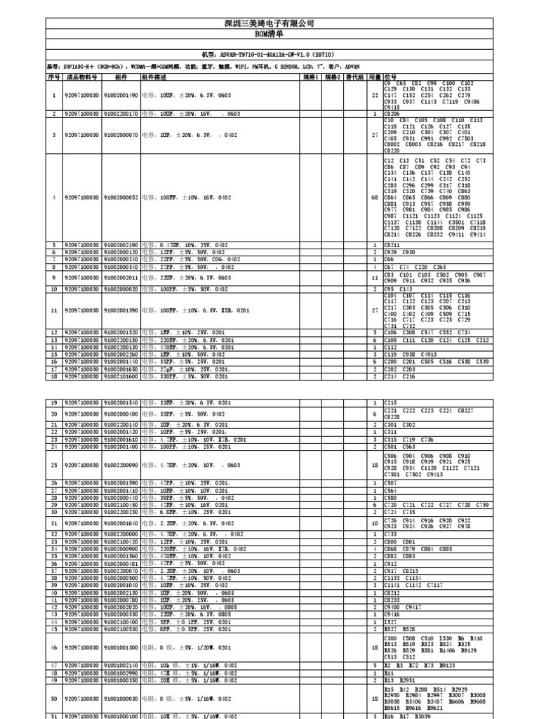 ADVAN T9710 01 40A13A GW V1.0（S9710） 150912 已发 SAP 92097100030 (SMT) | PDF