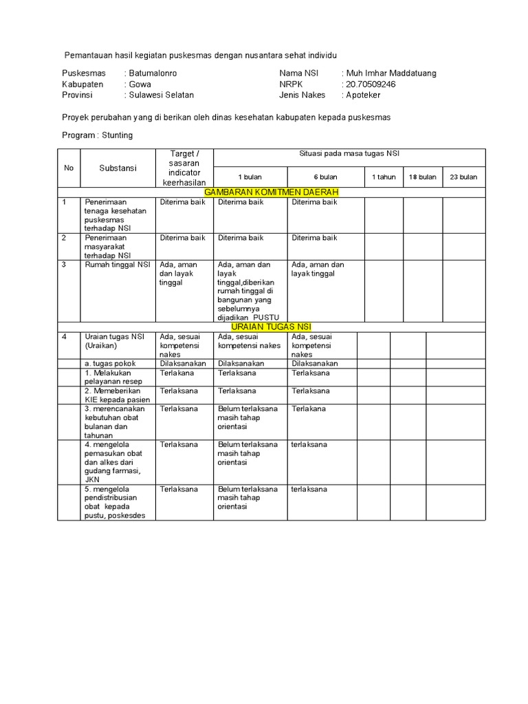 Matriks Instrumen Nsi Imhar | PDF