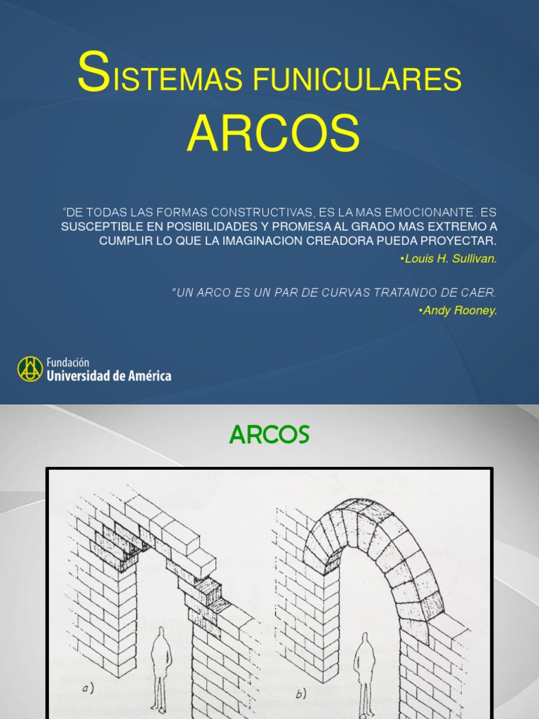Arcos funiculares y sus tipos | PDF | Ingeniería de Edificación ...