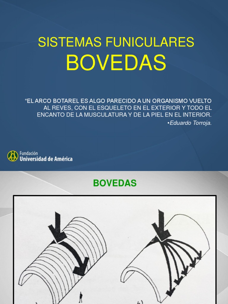 Estructuras Funiculares y Bóvedas | PDF | Bóveda (Arquitectura) | Hazme