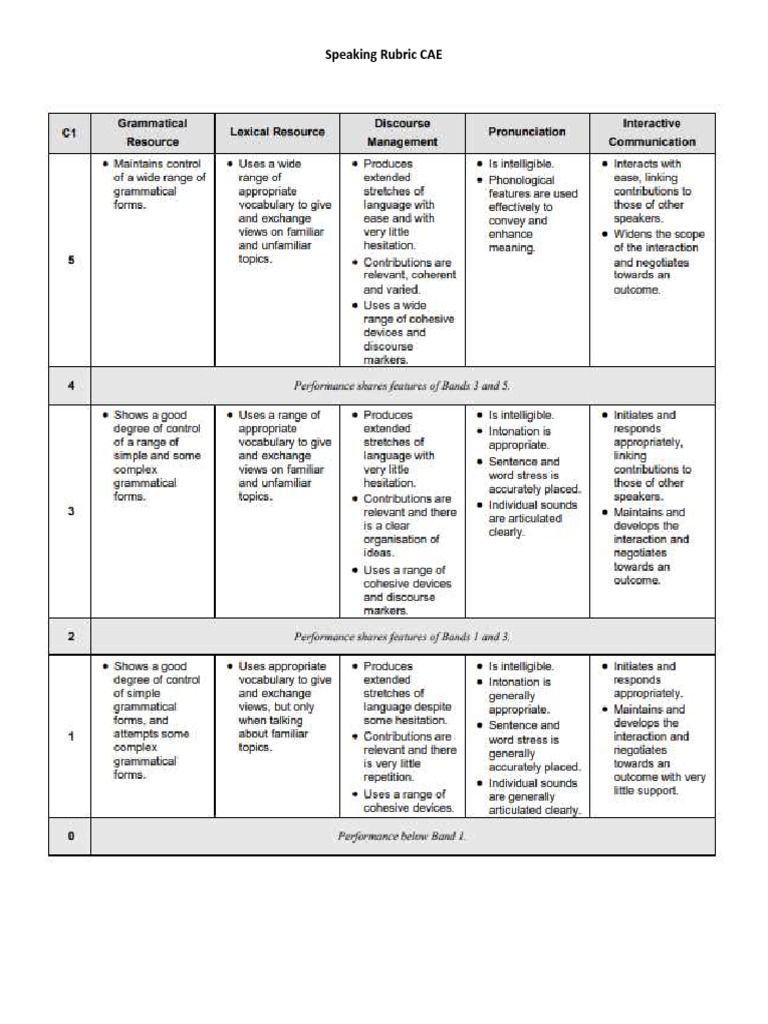 CAE Speaking and Writing Rubrics | PDF