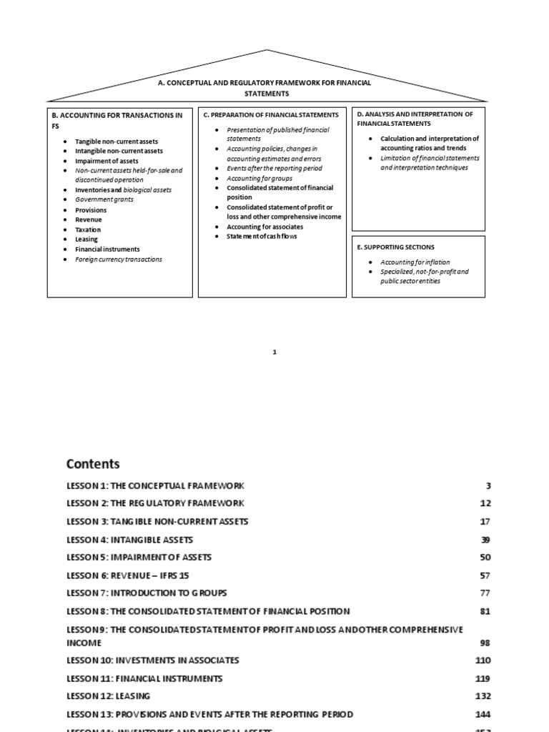F7 Lecture | PDF | International Financial Reporting Standards | Depreciation