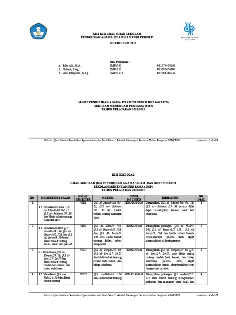 Kisi-Kisi Agama Islam Us | PDF