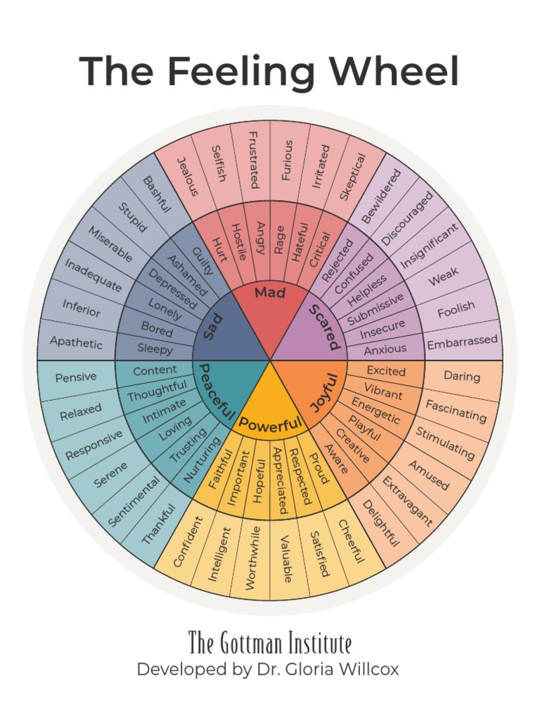 Gottman Feelings Wheel Overview | PDF