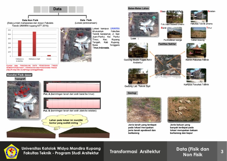 Data Eksisting | PDF