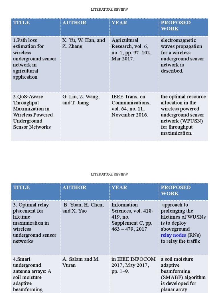 Literature Format | PDF | Mimo | Telecommunications