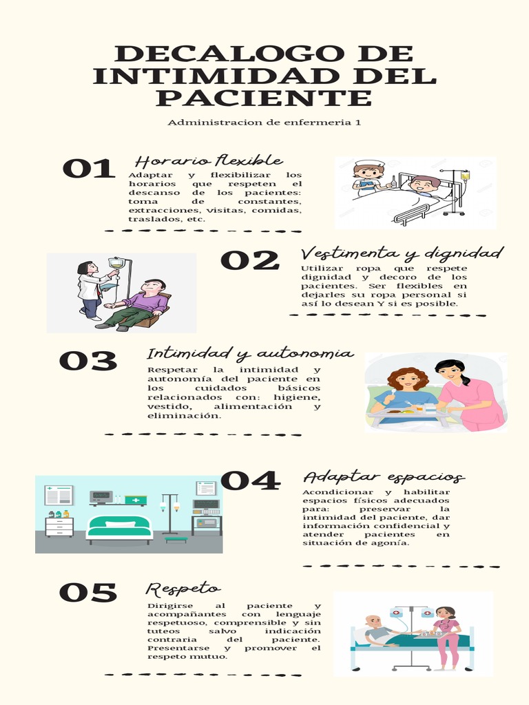 Decalogo de Intimidad Del Paciente | PDF | Ropa | Paciente
