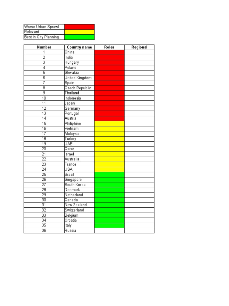 MainMUN 2021 Country Matrix Revised | PDF