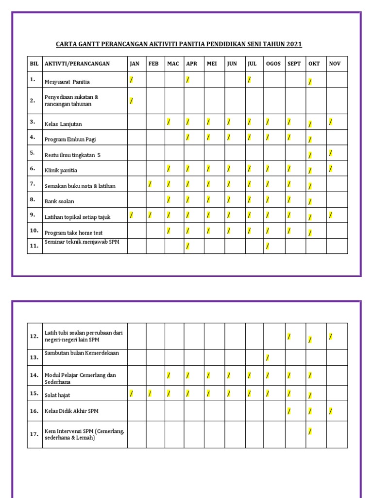 Carta Gantt Program Panitia PSV | PDF