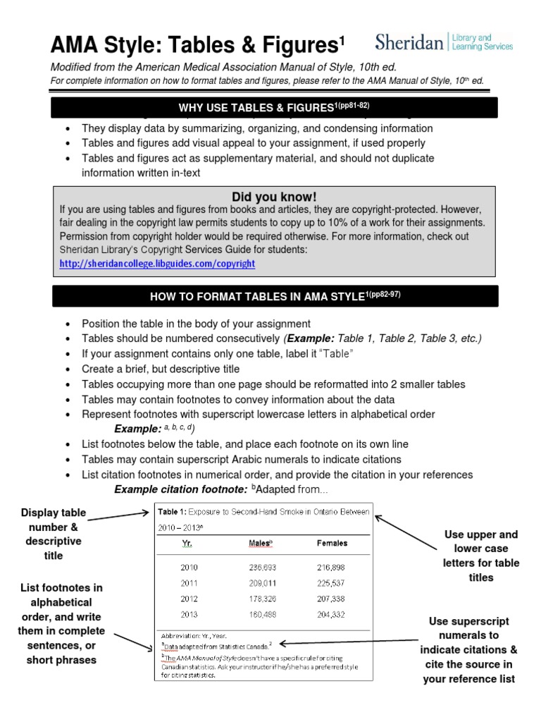 AMA Style - Tables Figures UPDATED | PDF | Citation | Note (Typography)