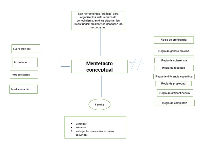 Mentefacto | PDF