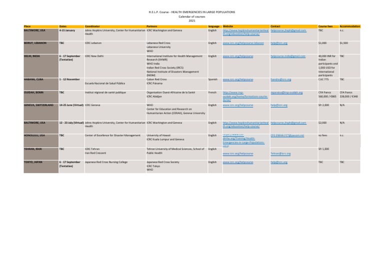 H.E.L.P. Course - Health Emergencies in Large Populations Calendar of Courses 2021 | PDF ...