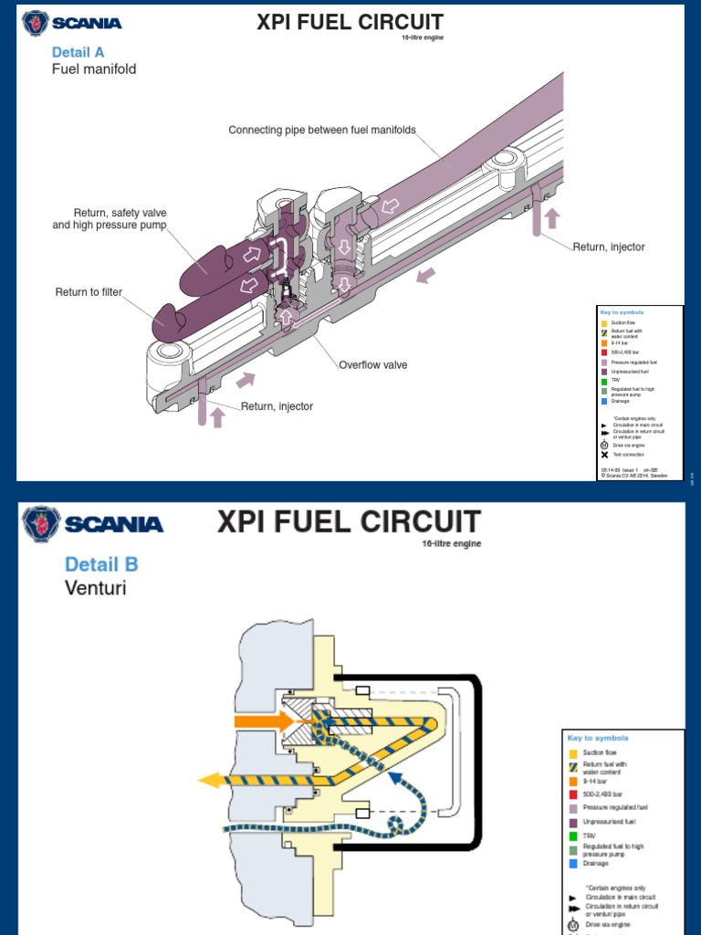 XPI FUEL CIRCUIT - 16 Litre Engine - 0314-09 Issue 1 | PDF | Fuel ...