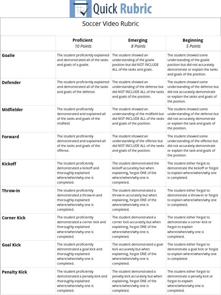 Soccer Video Rubric | PDF | Sport Variants | Teams