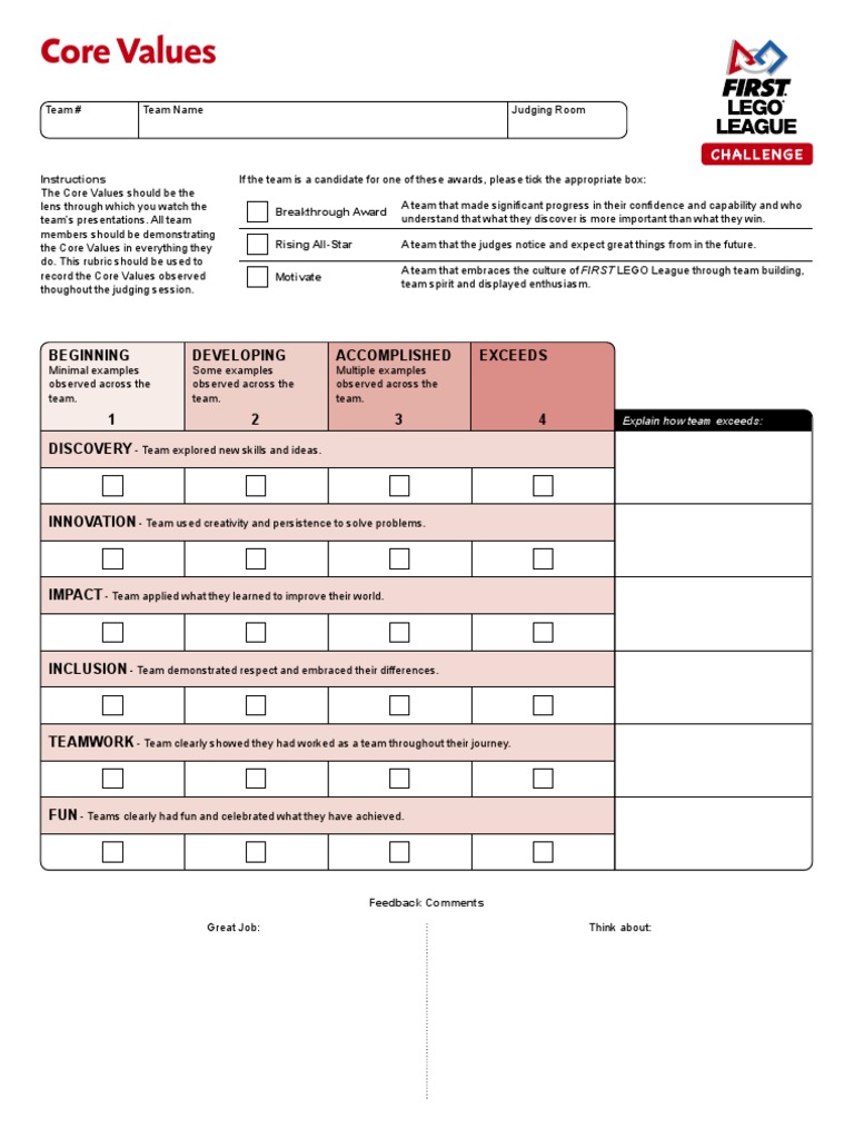 Rubric S | PDF | Rubric (Academic) | Robot