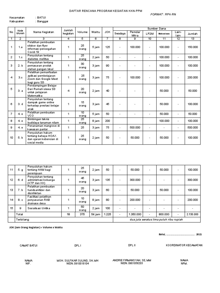 Contoh Daftar Rencana Program Kegiatan KKN - PPM | PDF
