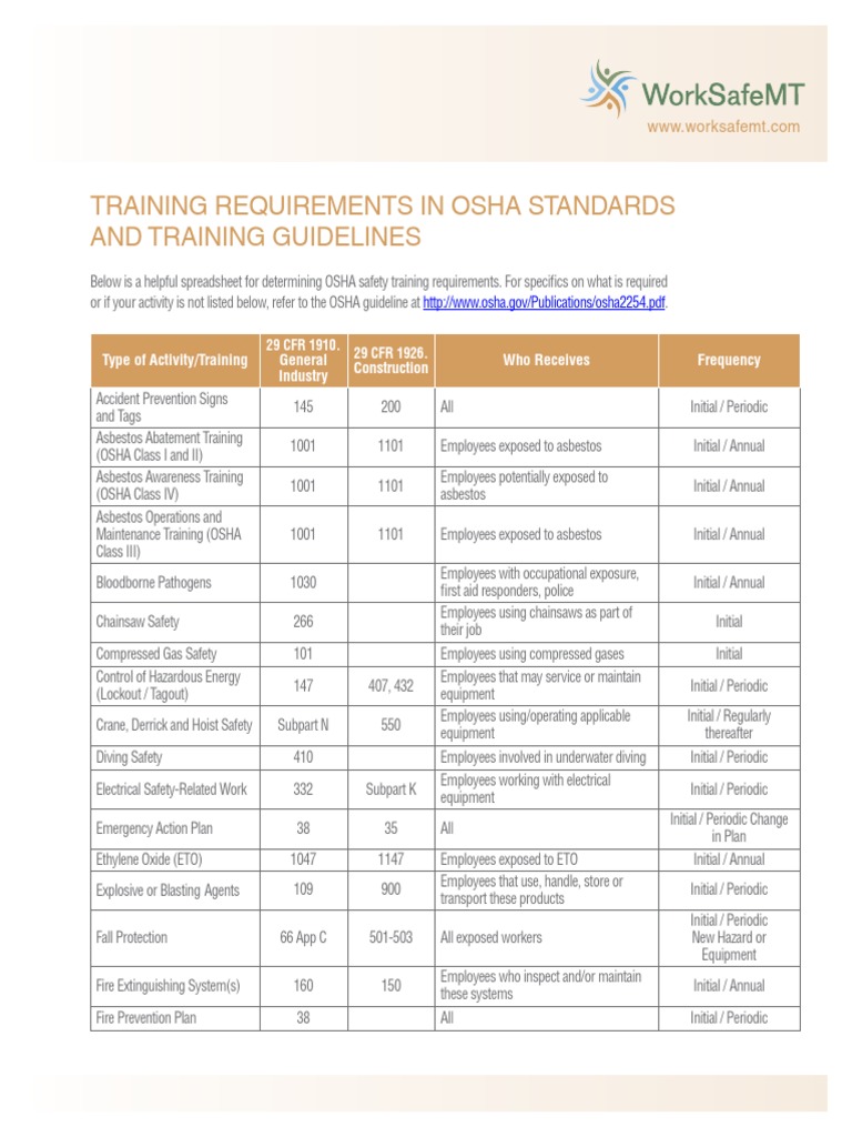 OSHA Training Requirements Guide | PDF | Personal Protective Equipment ...