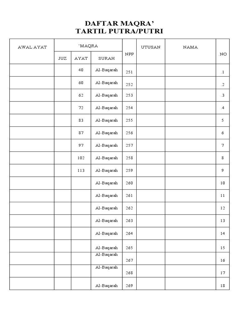 Daftar Maqra' Surah Al-Baqarah | PDF