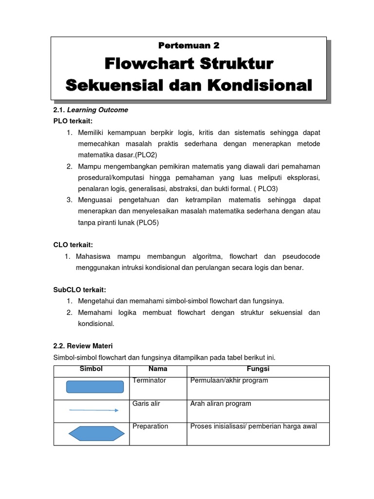 Pertemuan 2 Algoritma Pemrograman 2020 | PDF