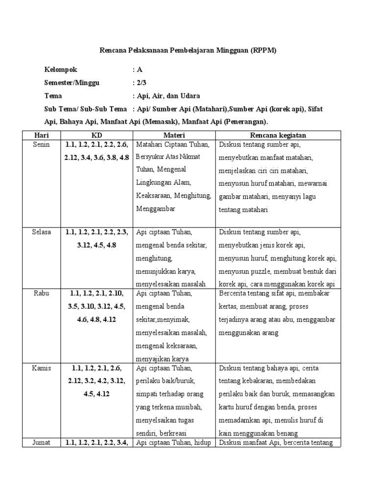 RPPH Tema Api, Air, dan Udara TK | PDF