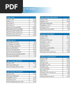 LPG Standard Specification | PDF | Propane | Liquefied Petroleum Gas