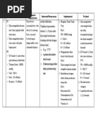 Contoh Penulisan SOAP Di CPPT | PDF