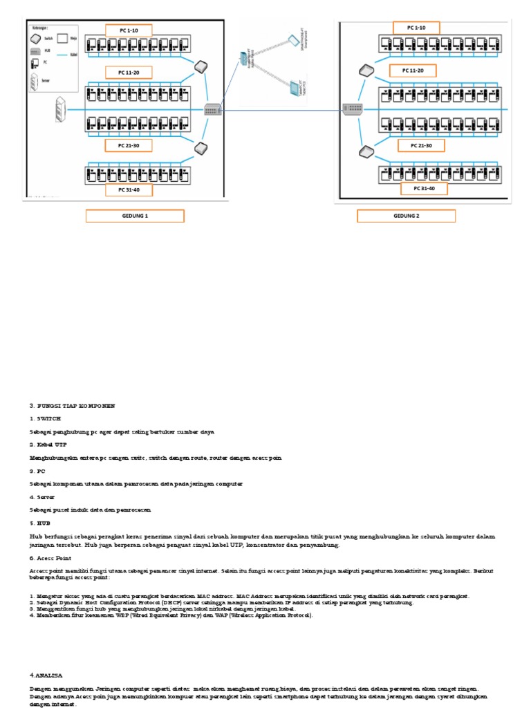 Uts Jaringan Komputer | PDF