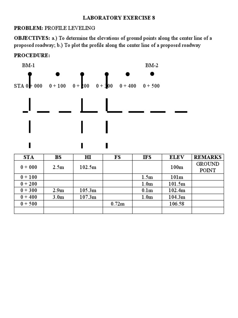 Laboratory Exercise 8 Problem: Profile Leveling OBJECTIVES: A.) To ...