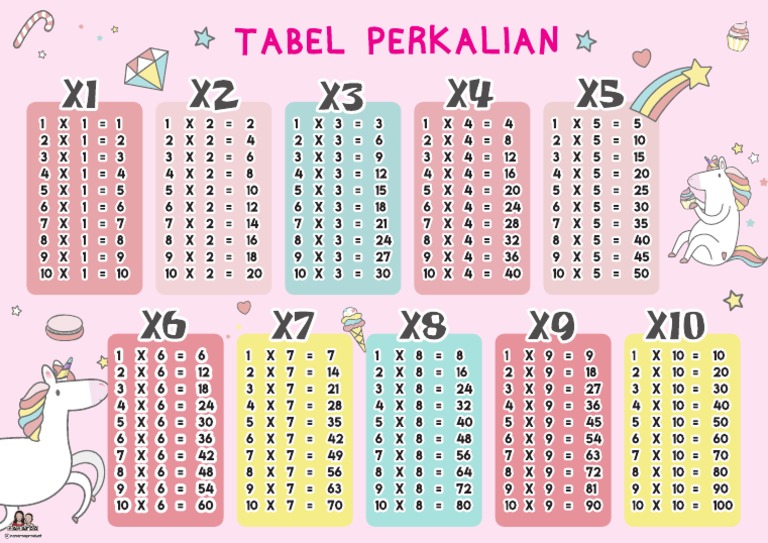 Tabel Perkalian SD Tema Unicorn | PDF