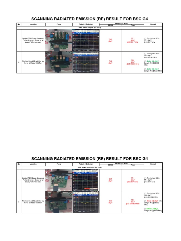 Pre-Scan RE Test - Internal - Part2 | PDF | Telecommunications ...