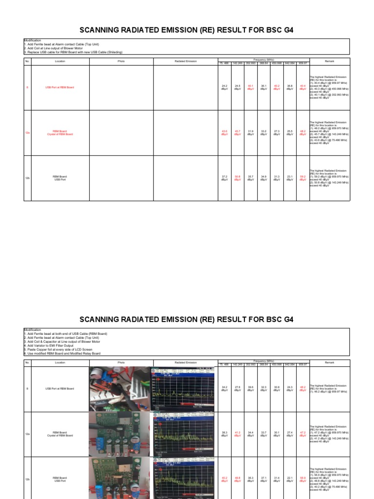 Pre-Scan RE Test - Internal - Rev 1 | PDF | Inductor | Electromagnetic ...