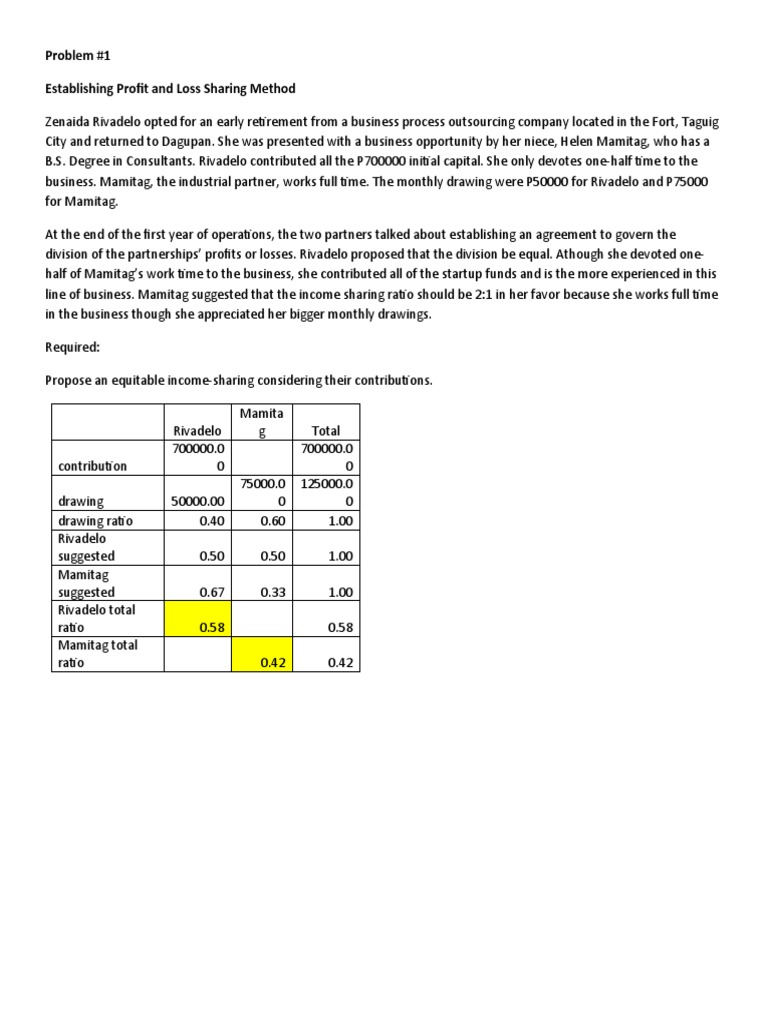 Problem #1 Establishing Profit and Loss Sharing Method | PDF
