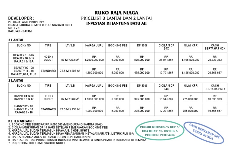 Pricelist Ruko Raja Niaga 9 Nov 2020 | PDF