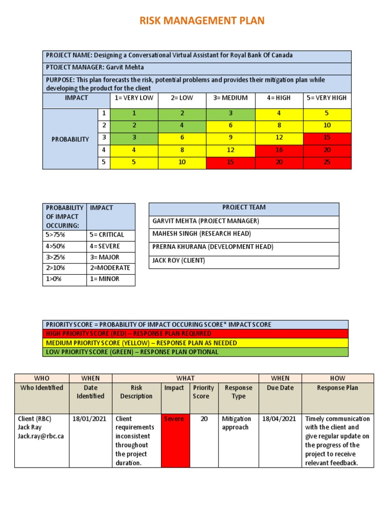Risk Management Plan - Assignment 2 | PDF | Thought | Risk Management