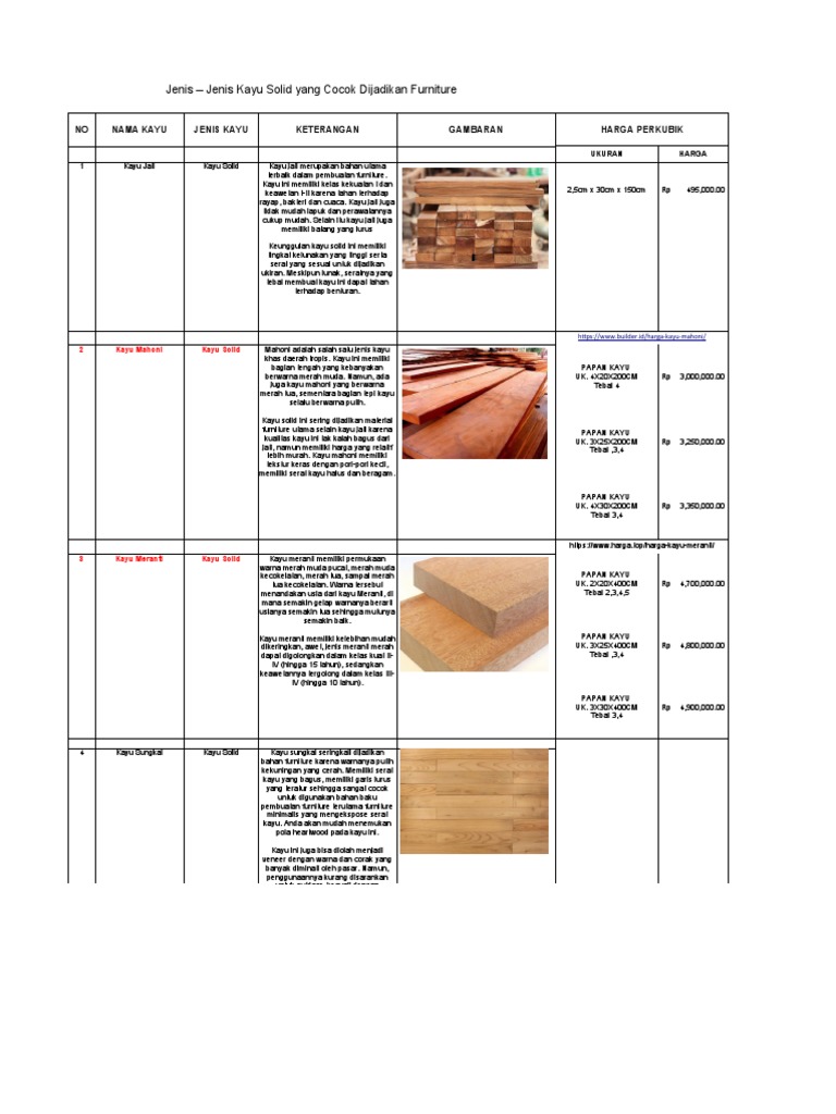 Jenis Kayu Solid Unggulan untuk Furniture | PDF