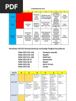 Nilai Tingkat Kesadaran GCS Pada Bayi Dan Anak | PDF