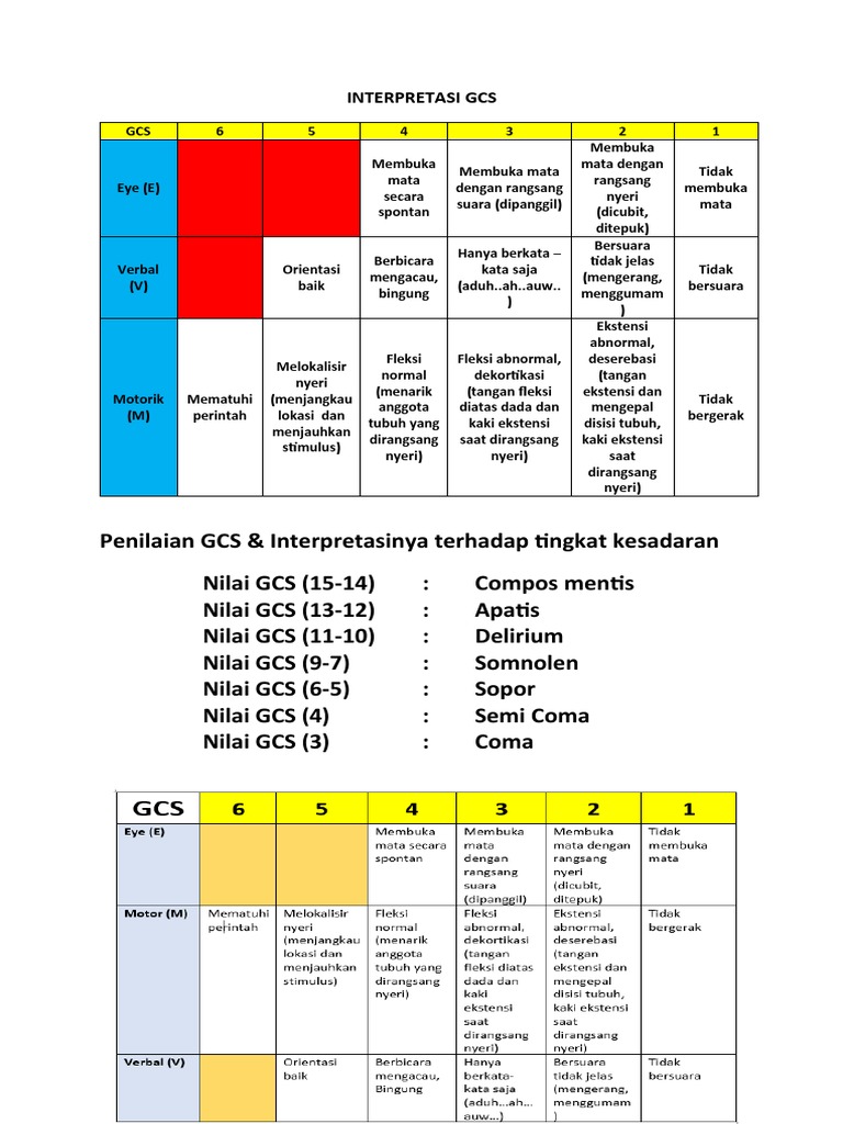 Interpretasi GCS | PDF