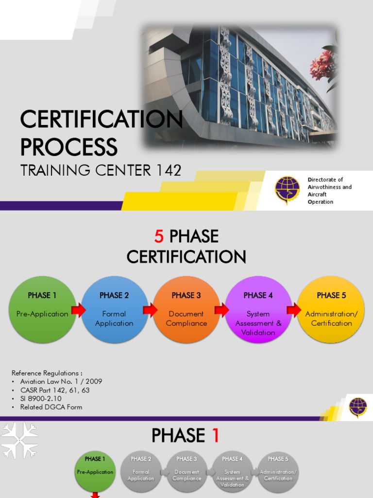 Certification Process 142 | PDF | Regulatory Compliance | Government