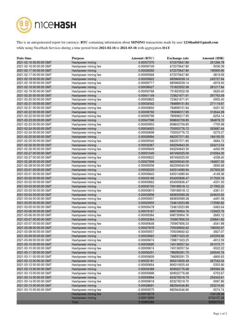 Report - MINING BTC IDR DAY - 20210216 20210316 | PDF | Bitcoin | Currency