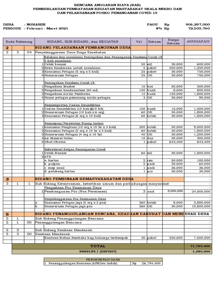 Rab Perub 1 Apbdes | PDF